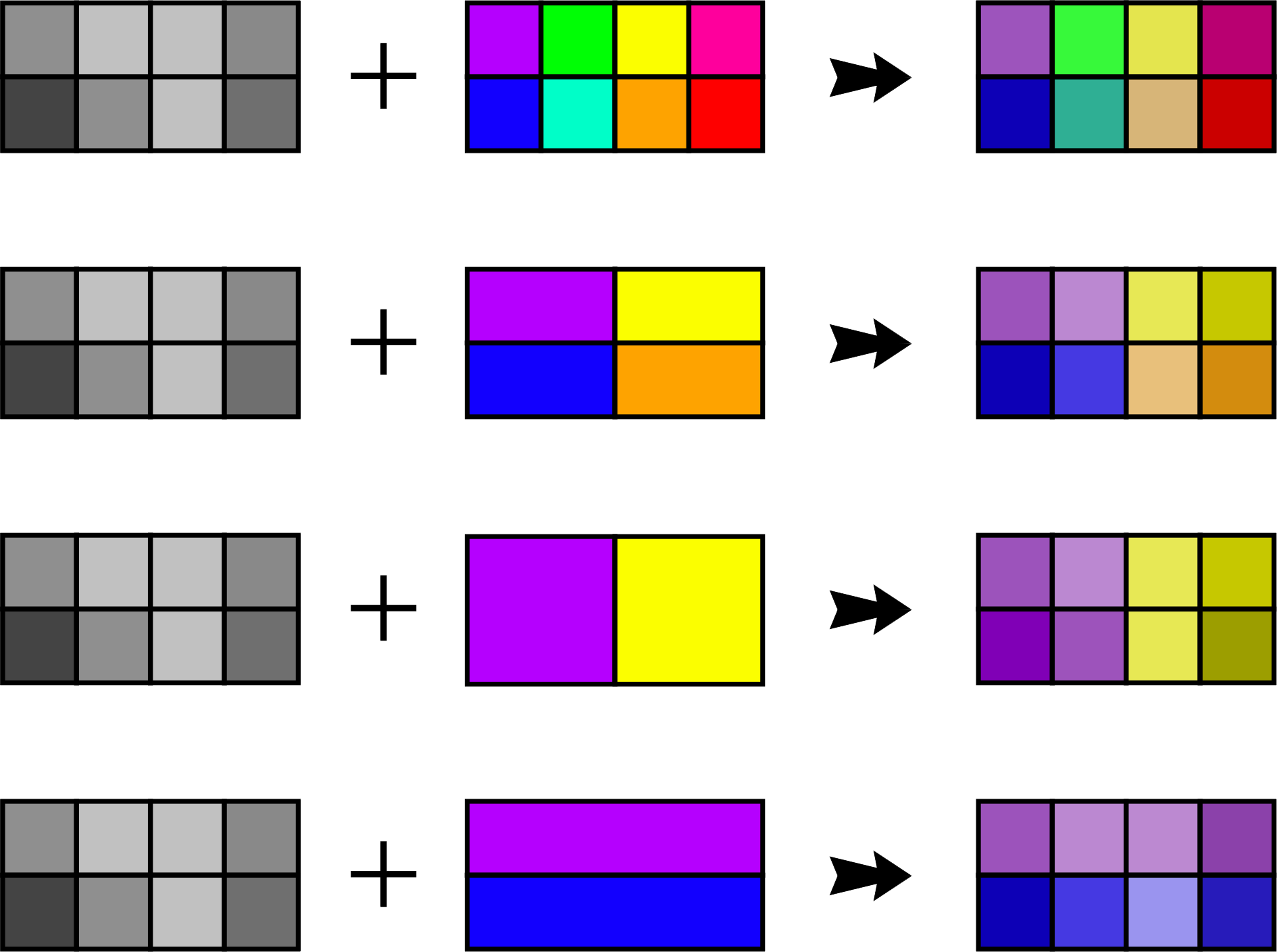Was ist Chroma Subsampling? - TRIUS-Pro-AV